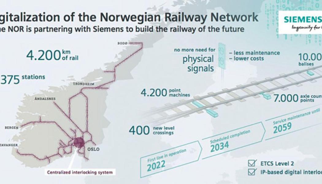Norska järnvägens signalsystem i kris – stora förseningar för digitalt system ...